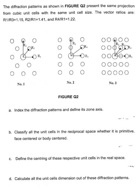 Solved The Diffraction Patterns As Shown In Figure Q2