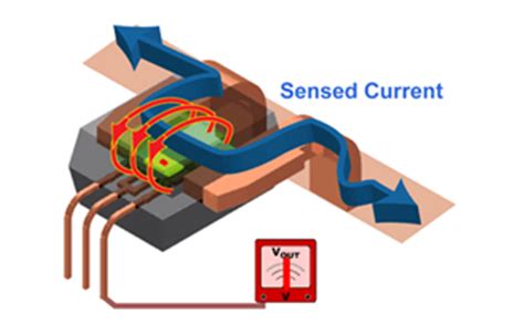 How Electric Current Sensor Technology Works Globalspec How Electric Current Sensor Technology Works Globalspec
