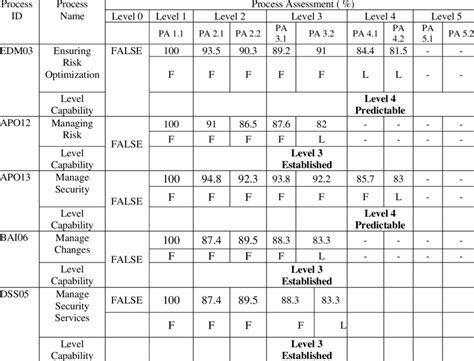 Results Capability Level Security Systems Download Scientific Diagram