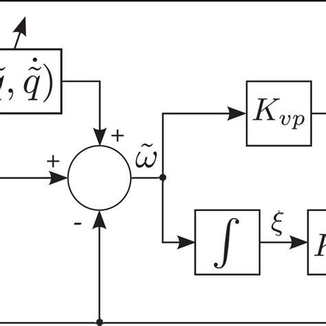 simplified structure of the sof controller sof self organizing fuzzy