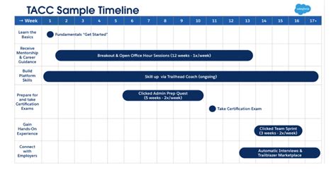 Jumpstart Your Career With The Salesforce Talent Alliance Applications Close Soon Salesforce Ben