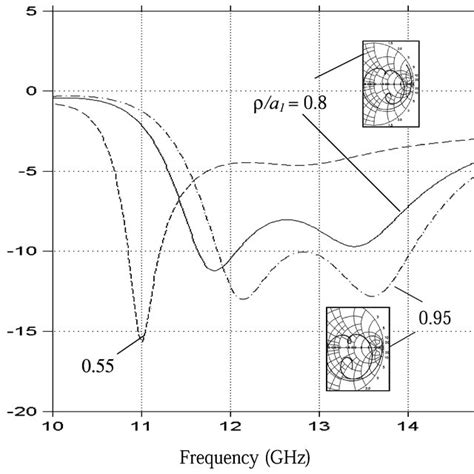 Probe Fed Inverted Microstrip Stacked Circular Patches A Concentric