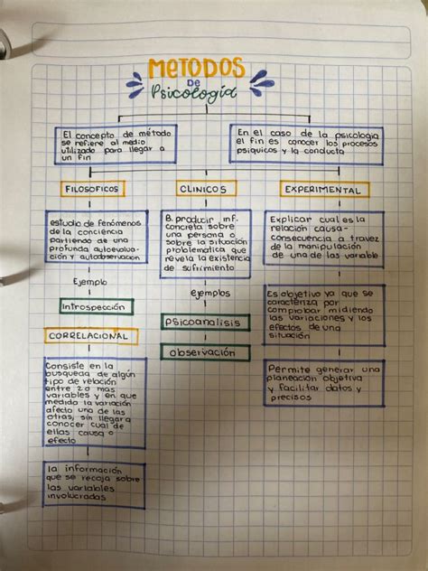 Temas Para Mapas Conceptuales
