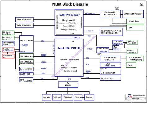 Platform Controller Hub