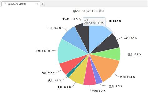 jQuery插件HighCharts绘制2D饼图效果示例附demo源码下载 web开发 亿速云
