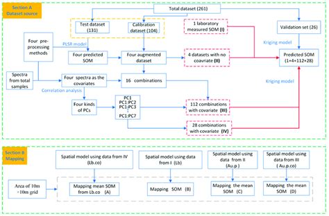 Dataset From The Combination And The Mapping Flowchart The Letters Download Scientific Diagram