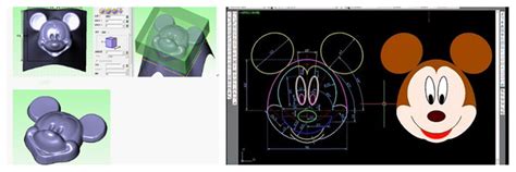 Panduan Dasar Mesin Cnc Router Untuk Pemula Mesin Cnc Blue Elephant