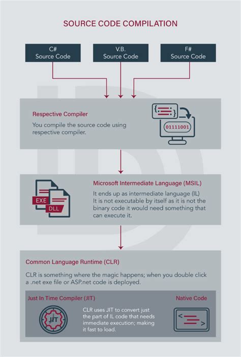 Deltashoppe Developers At Play