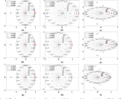 Figure 1 From A Fast Response Robust Deadbeat Predictive Current