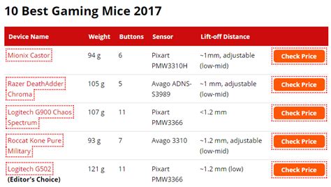 Structured Markup The Beginners Guide Gopbn