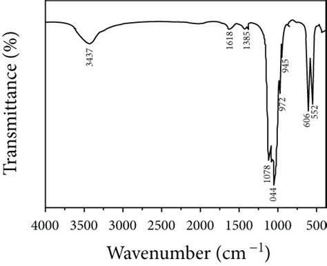 Characterization Of Nano β Tcp Powders Synthesized By The Experimental
