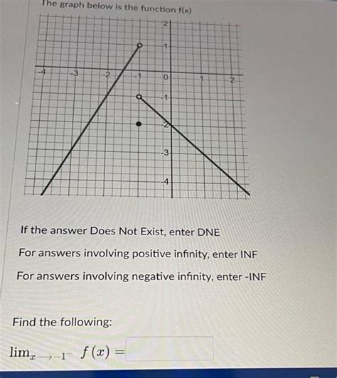 Solved Find Limx→0x2x 49−7 If The Answer Does Not Exist