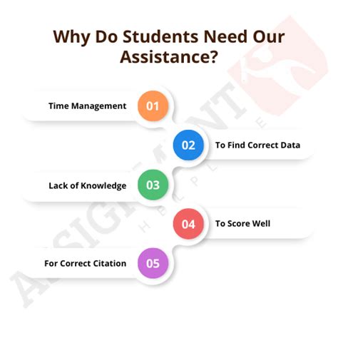 Financial Reporting Assignment Help Up To 30 Discounts Theassignmenthelpline