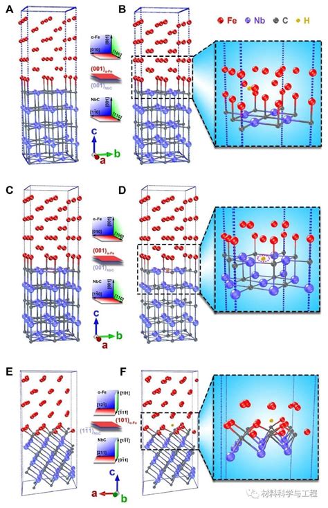 北科大Acta Materialia重要发现原子尺度揭示钢的抗氢脆根源 搜狐大视野 搜狐新闻