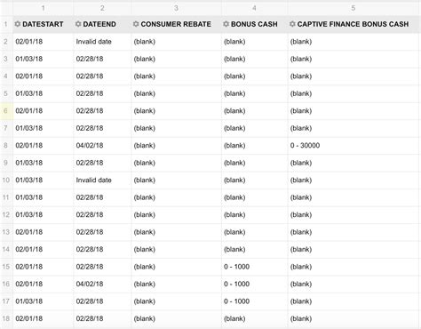 Default Date And Text Formatting Of Null Values • Flexmonster