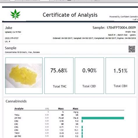 Flower Potency Testing Cannabinoids Potency Test Leafly