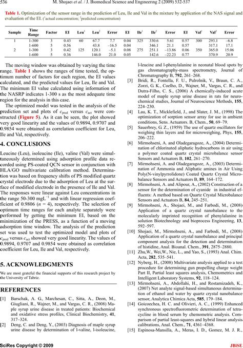 Application Of Quartz Crystal Nanobalance In Conjunction With A Net Analyte Signal Based Method