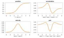 Logistic Function Wikipedia