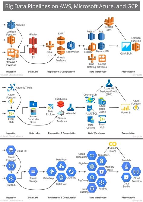 Microsoft Dynamics 365 Certifications A Clear And Complete Guide Artofit