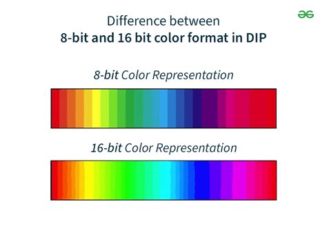 Difference Between 8 Bit And 16 Bit Color Format In Dip Geeksforgeeks