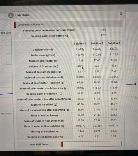 Solved Lab Data Х Verify your calculation Freezing point Chegg com