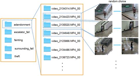 Github Cjf8899 Development Of Abnormal Behavior Recognition Fire Abnormal Behavior