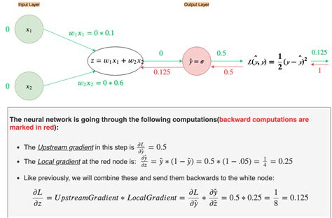 Nothing But Numpy Understanding And Creating Neural Networks With Computational Graphs From