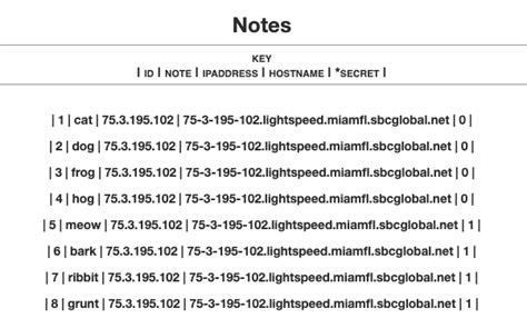 Anatomy Of A Vulnerability Simple Notes Gitlab Devsecops Intro