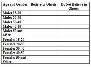 Data Tables For Science Fair Projects