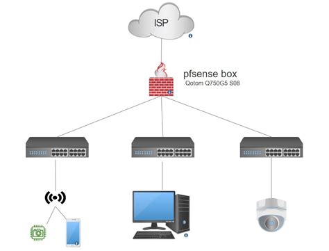 3 Vlans On 3 Unmanaged Switches Rhomenetworking
