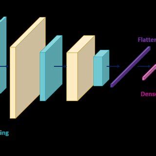 Architecture Of Our Proposed Network Download Scientific Diagram