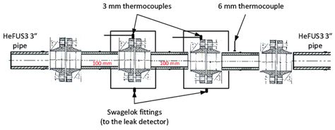 Schematic Of The Test Section Assembly Download Scientific Diagram