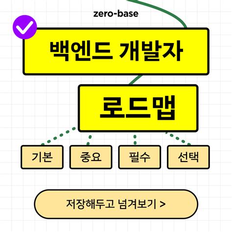 제로베이스 백엔드 🚨 백엔드 부트캠프 시작 전 체크리스트 🚨 누가 무엇을 알려주는지 꼭 확인하세요 여러분의 취업을