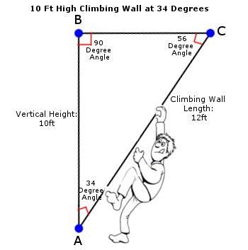 Pin by David Nakamoto on Bouldering/Climbing | Home climbing wall ...