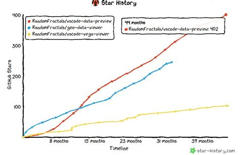 Taras Novak On Linkedin Datatools Dataviz Vscode Datapreview