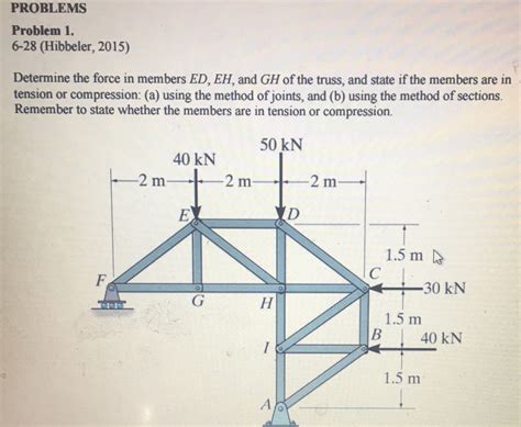 solved determine the force in members ed eh and gh of the