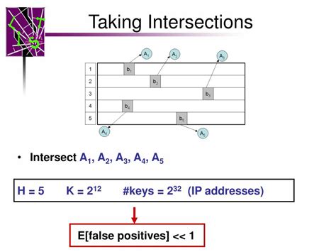 Ppt Reverse Hashing For High Speed Network Monitoring Algorithms