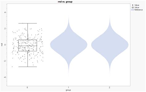 Solved Graph Builder Small And Big Subset Jmp User Community