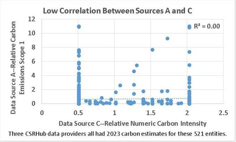 Why Is Carbon Emission Data Hard To Use