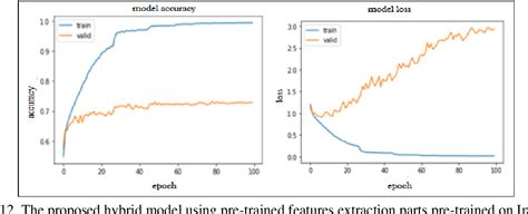 Figure 12 From Hybrid Deep Neural Network For Facial Expressions Recognition Semantic Scholar