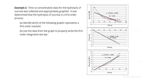 Using The First Order Integrated Rate Law Chemistry