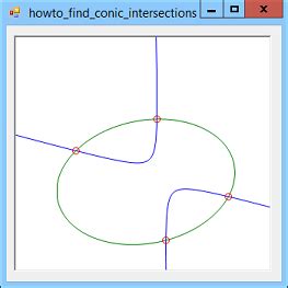 C Helper See Where Two Conic Sections Intersect In C