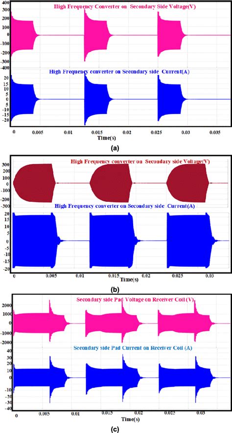 Figure 15 From Fuzzy Logic Controlled Pulse Density Modulation