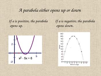 Quadratic PowerPoint Presentation By JJ TPT