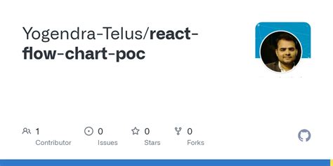 Github Yogendra Telusreact Flow Chart Poc Github Yogendra Telusreact Flow Chart Poc