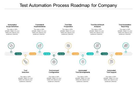 Test Automation Plan Slide Team