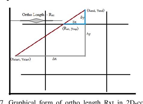 Figure 7 From An Efficient Line Clipping Algorithm In 2d Space