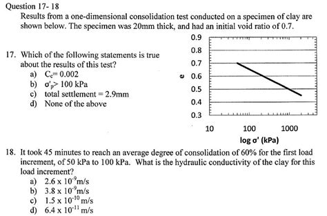 Solved Results From A One Dimensional Consolidation Test