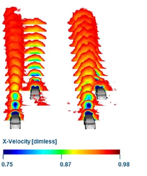 Elevated Streamwise View Of Isosurfaces Of Streamwise Velocity At 95 Download Scientific