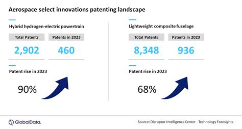 Electrification And Lightweight Composites Power Aerospace Transformation